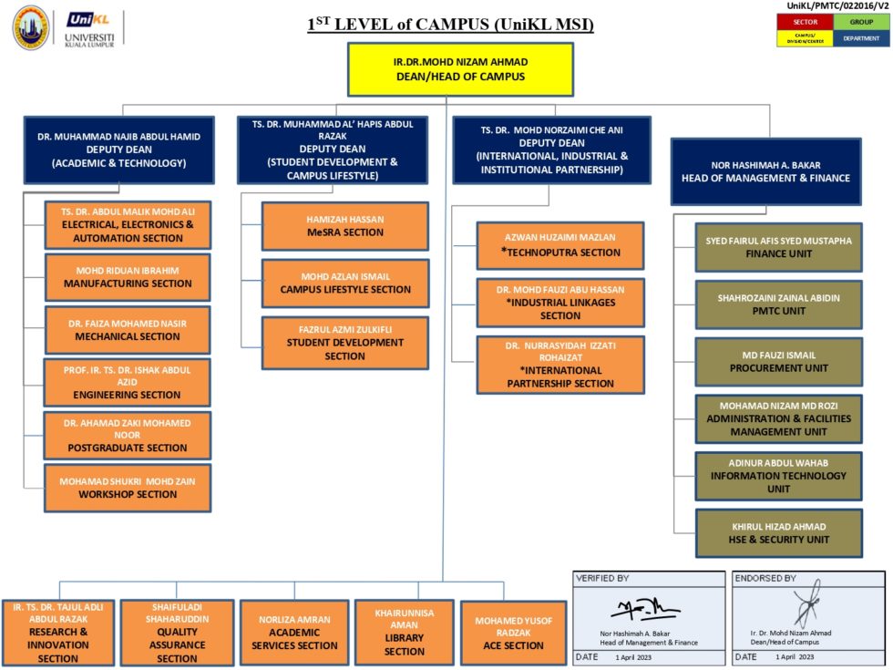 Organisation Chart | UniKL MSI